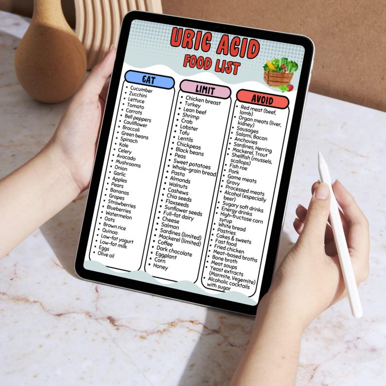 Uric Acid Food List Printable, Eat Limit Avoid PDF, Low Purine Foods ...