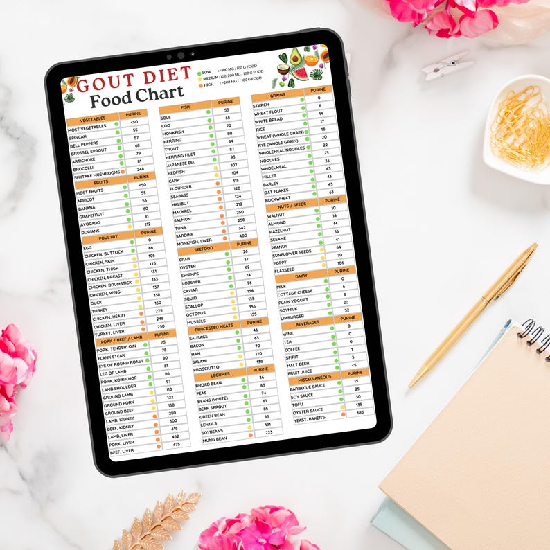 Gout Food List and Diet Cheat Sheet, Low Purine Foods or Low Uric Acid ...