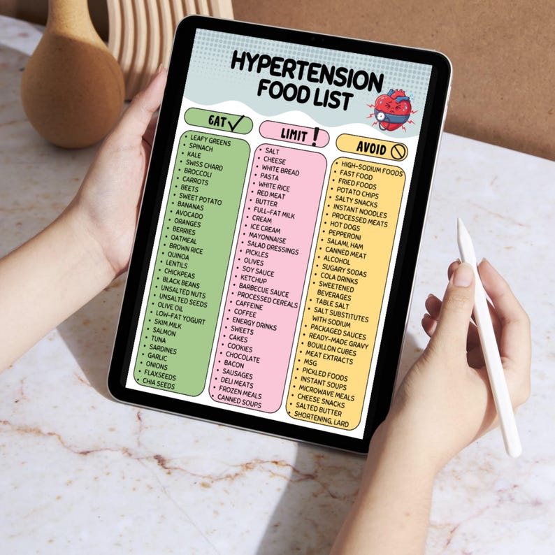 Hypertension Food List Printable, Eat Limit Avoid Chart, Blood Pressure ...