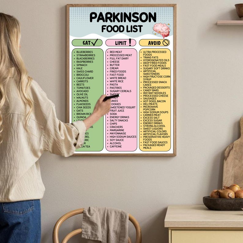 Parkinson Disease Food List Printable, Eat Limit Avoid Chart, Brain ...