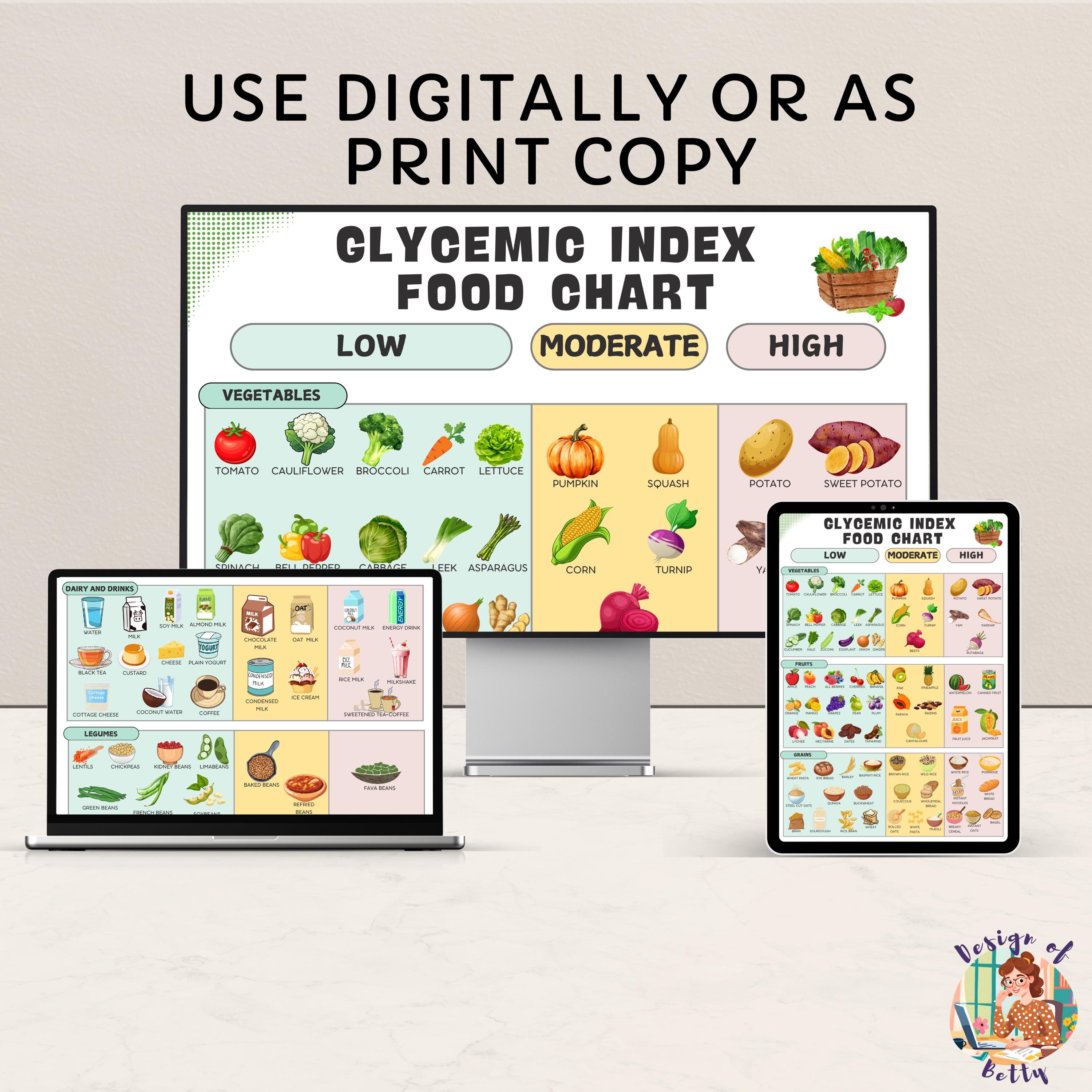 Glycemic Index Foods Chart At-a-glance, Pdf, Printable Downloadpatient ...