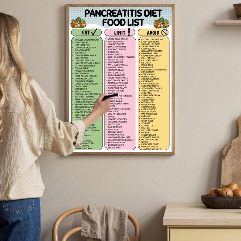 Pancreatitis Diet Food List Printable | Eat Limit Avoid Guide | Low Fat ...