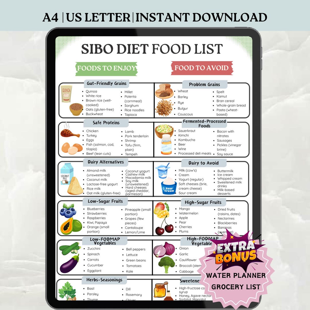 SIBO Diet Food List, Printable Low FODMAP Chart, Gut-friendly Grocery ...