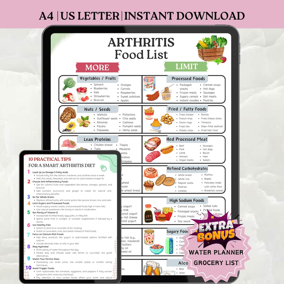 Arthritis Food Chart for Joint Health, Anti Inflammatory Meal Plan for ...