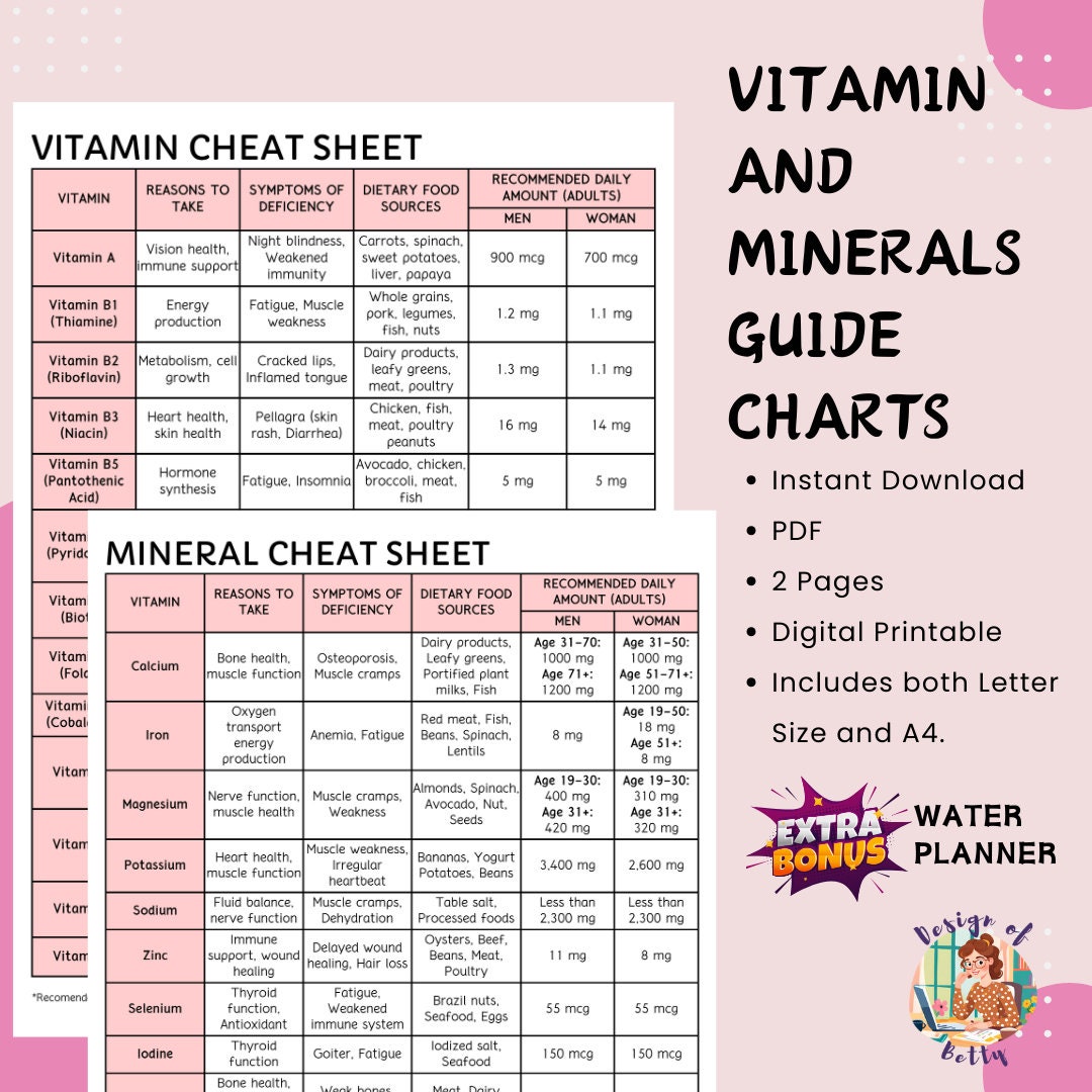 Vitamins and Minerals Guide, Essential Nutrients Chart, Healthy Diet ...
