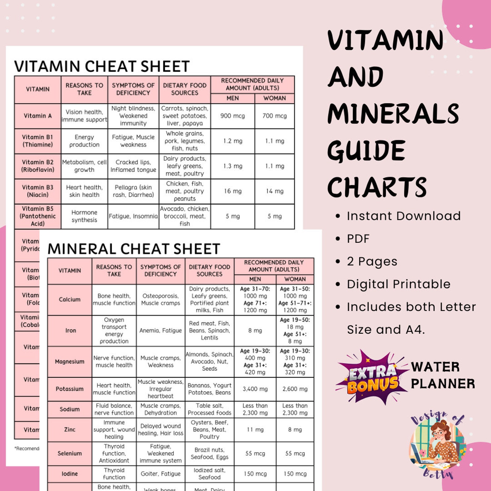 Vitamins and Minerals Guide, Essential Nutrients Chart, Healthy Diet ...