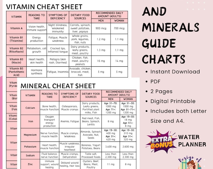 VITAMIN CHEAT SHEET - Etsy Canada