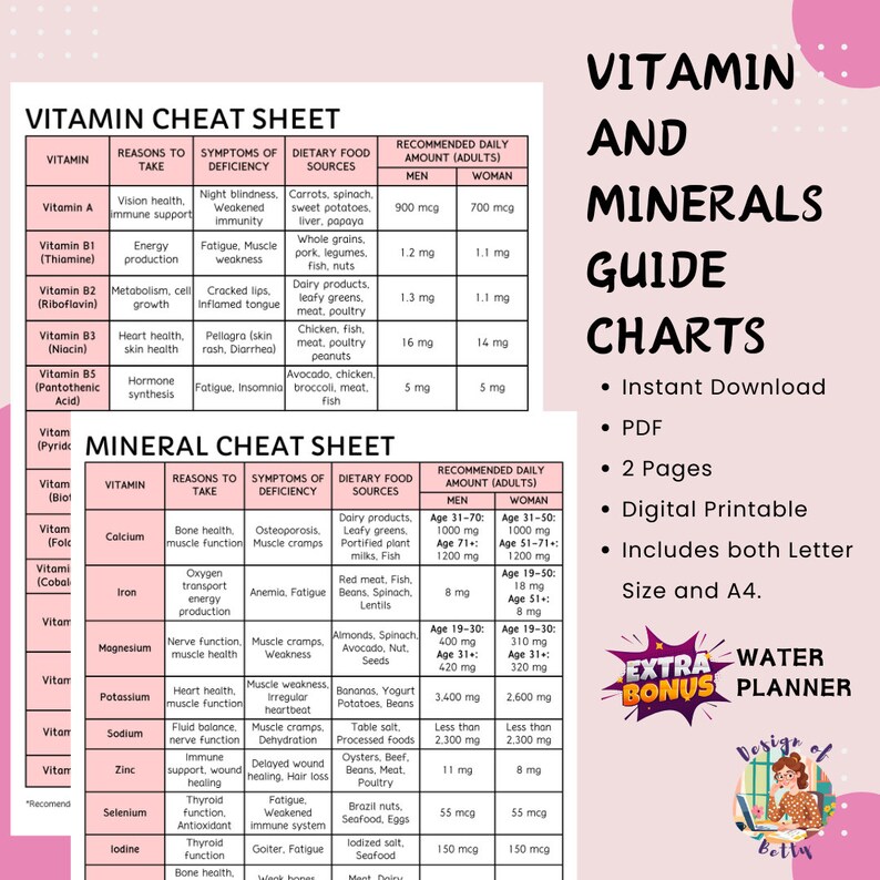 Vitamins and Minerals Guide, Essential Nutrients Chart, Healthy Diet Reference, Patient ...