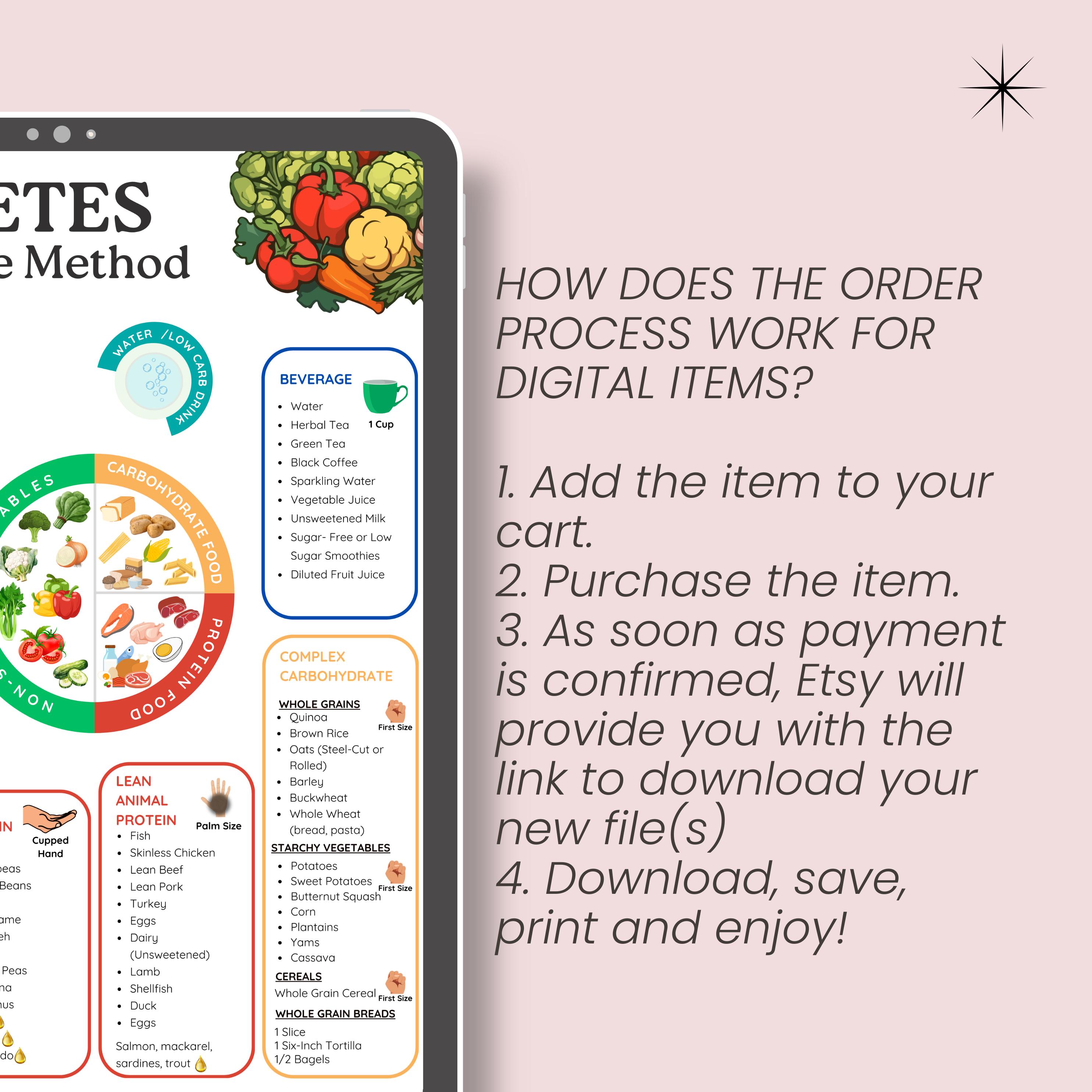 Diabetic Food List in the Plate Method, Diabetic Meal Plan and Food ...