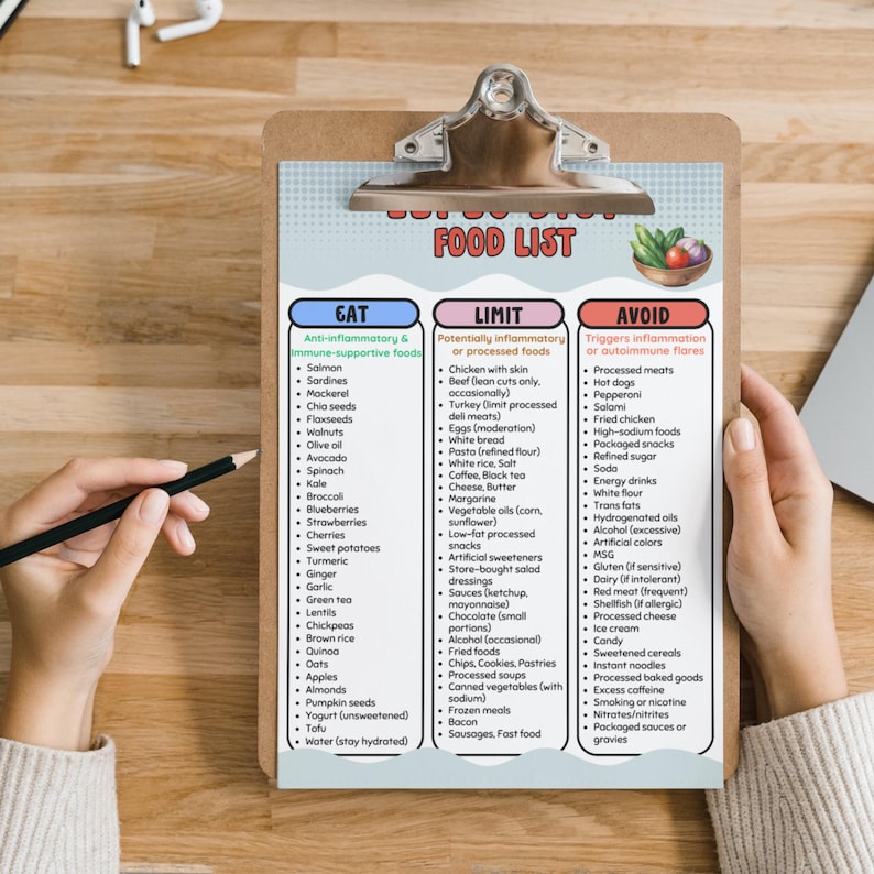 Lupus Food List, Lupus Foods to Avoid, Plan Your Diet and Manage Flare ...
