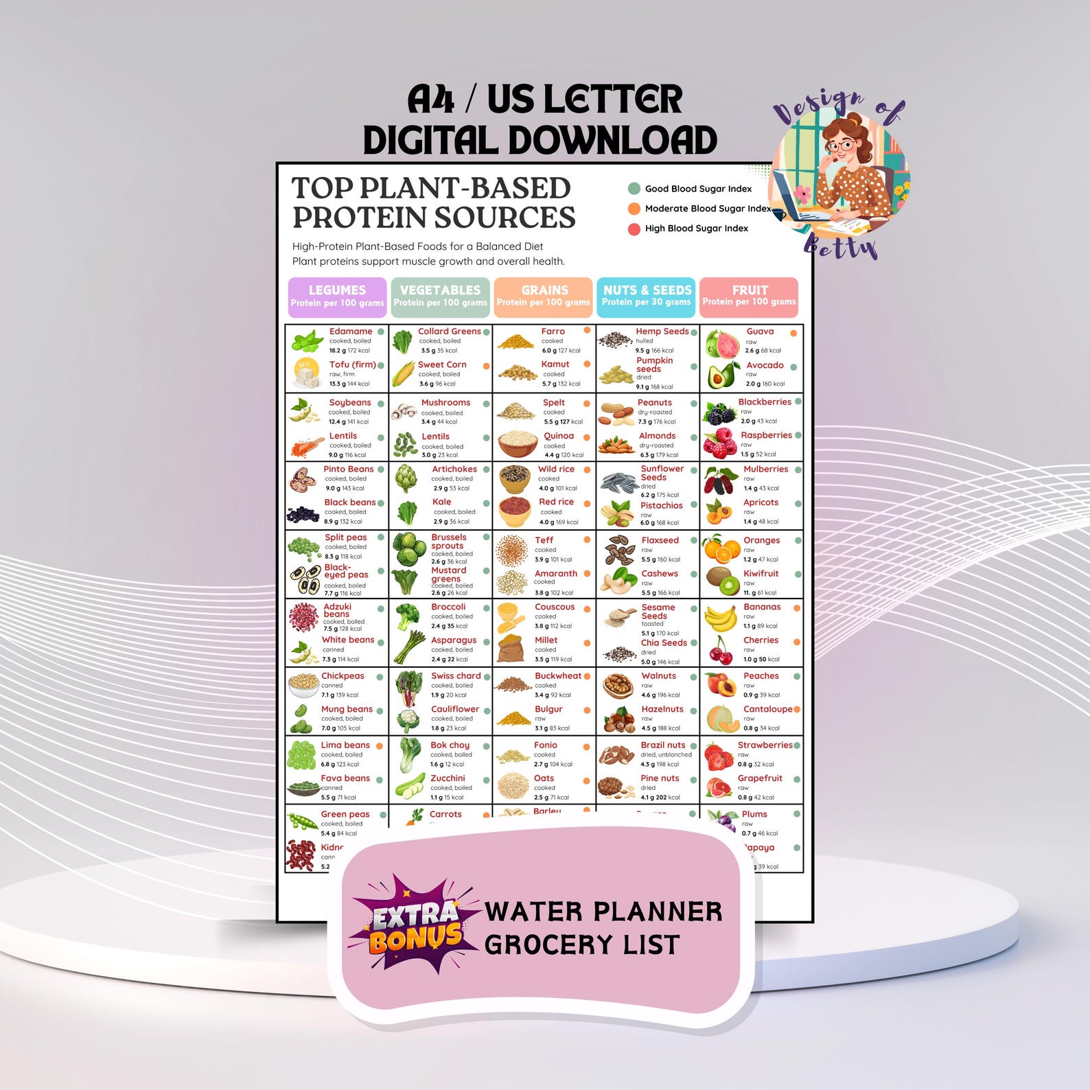 Plant Based Protein Chart , Healthy Eating Guide, High Protein Food ...