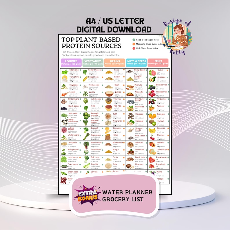 Plant Based Protein Chart , Healthy Eating Guide, High Protein Food ...