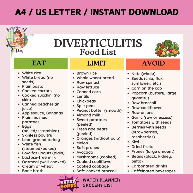 Diverticulitis Food List Printable, Low Fiber Grocery List PDF, Foods ...