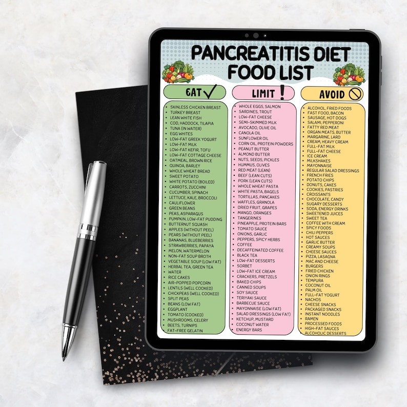 Pancreatitis Diet Food List Printable | Eat Limit Avoid Guide | Low Fat ...