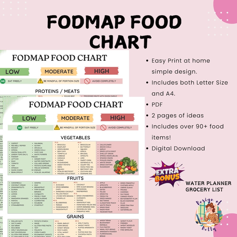 Fodmap IBS Food List and Low Fodmap Treats, Food Chart Nutrition Guide ...