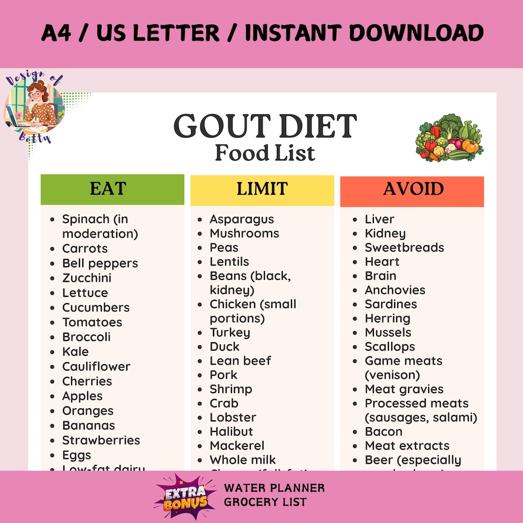 Gout Diet Food List: Low Purine Foods Chart (printable PDF) - Etsy Canada
