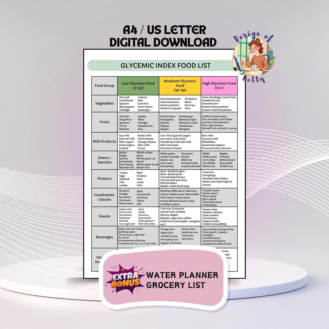 Glycemic Index Foods List At-a-glance, Pdf Printable Download Patient ...