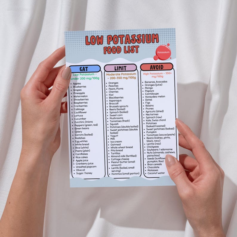 Low Potassium Food List Printable, Low Potassium Food Chart, Dialysis ...