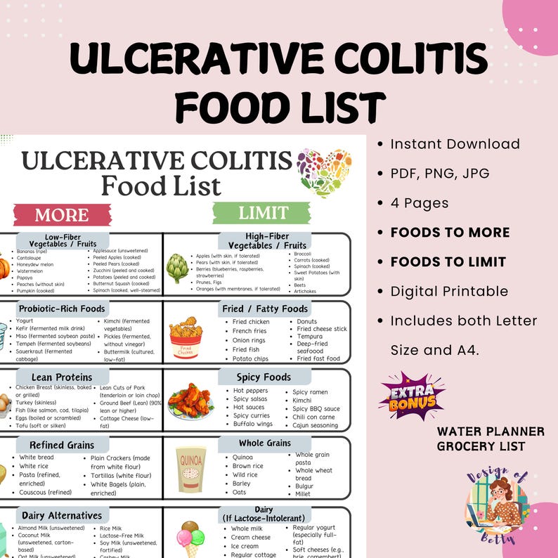 Ulcerative Colitis Food List and Crohns Disease IBD Diet Plan, Anti ...