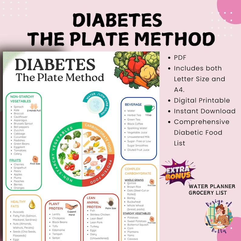 Diabetic Food List in the Plate Method, Diabetic Meal Plan and Food ...