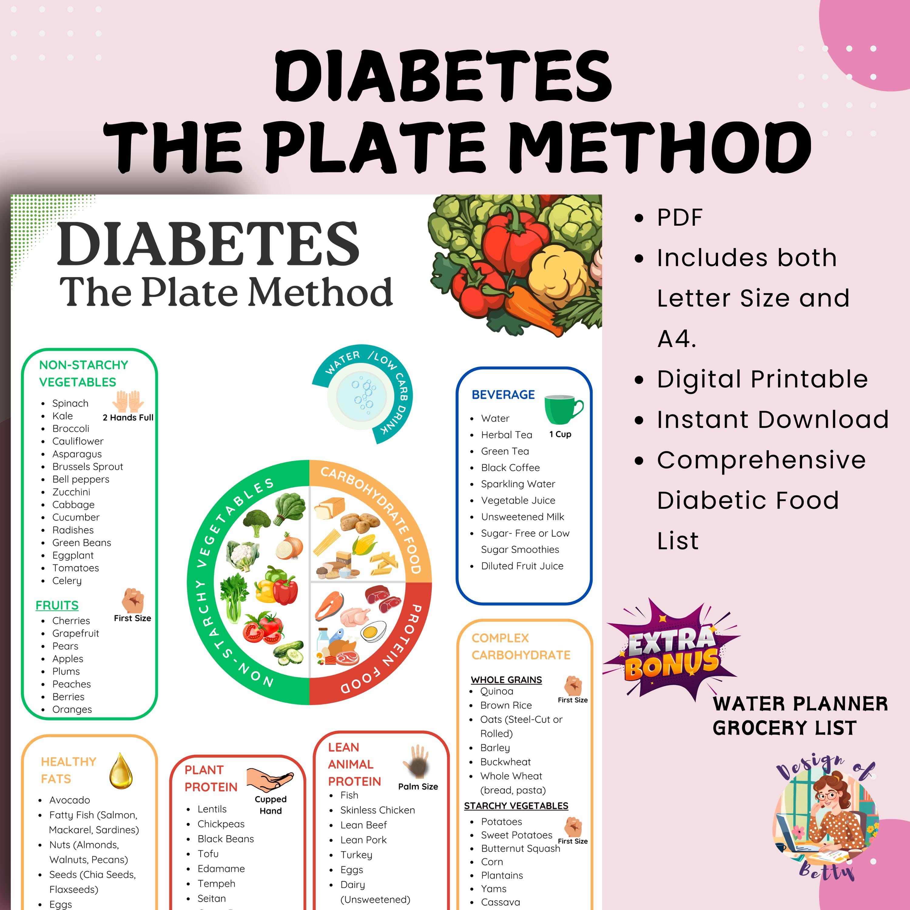 Diabetic Food List in the Plate Method, Diabetic Meal Plan and Food ...