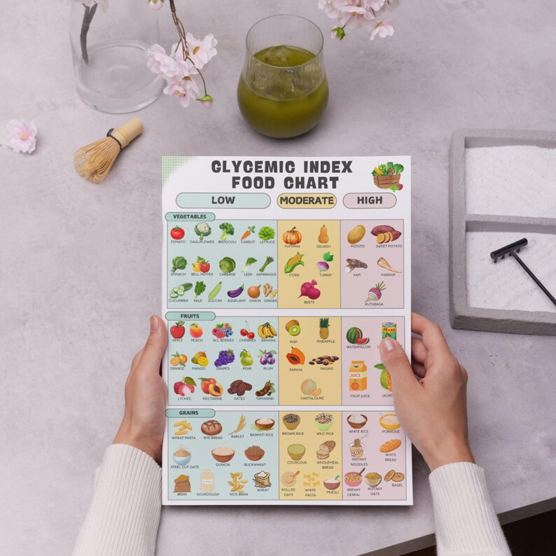 Glycemic Index Foods Chart At-a-glance, Pdf, Printable Downloadpatient ...