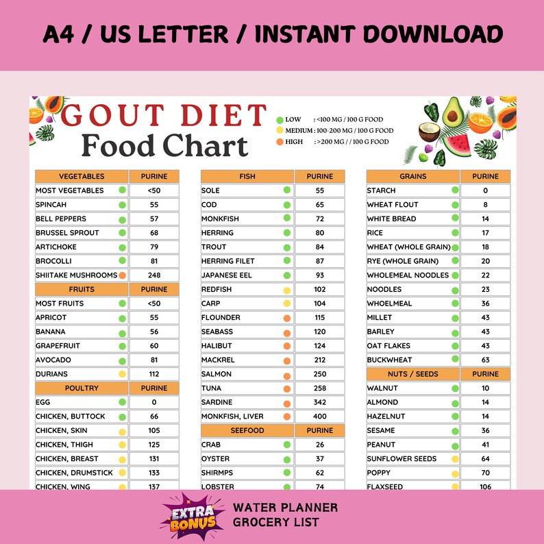 Gout Food List and Diet Cheat Sheet, Low Purine Foods or Low Uric Acid ...