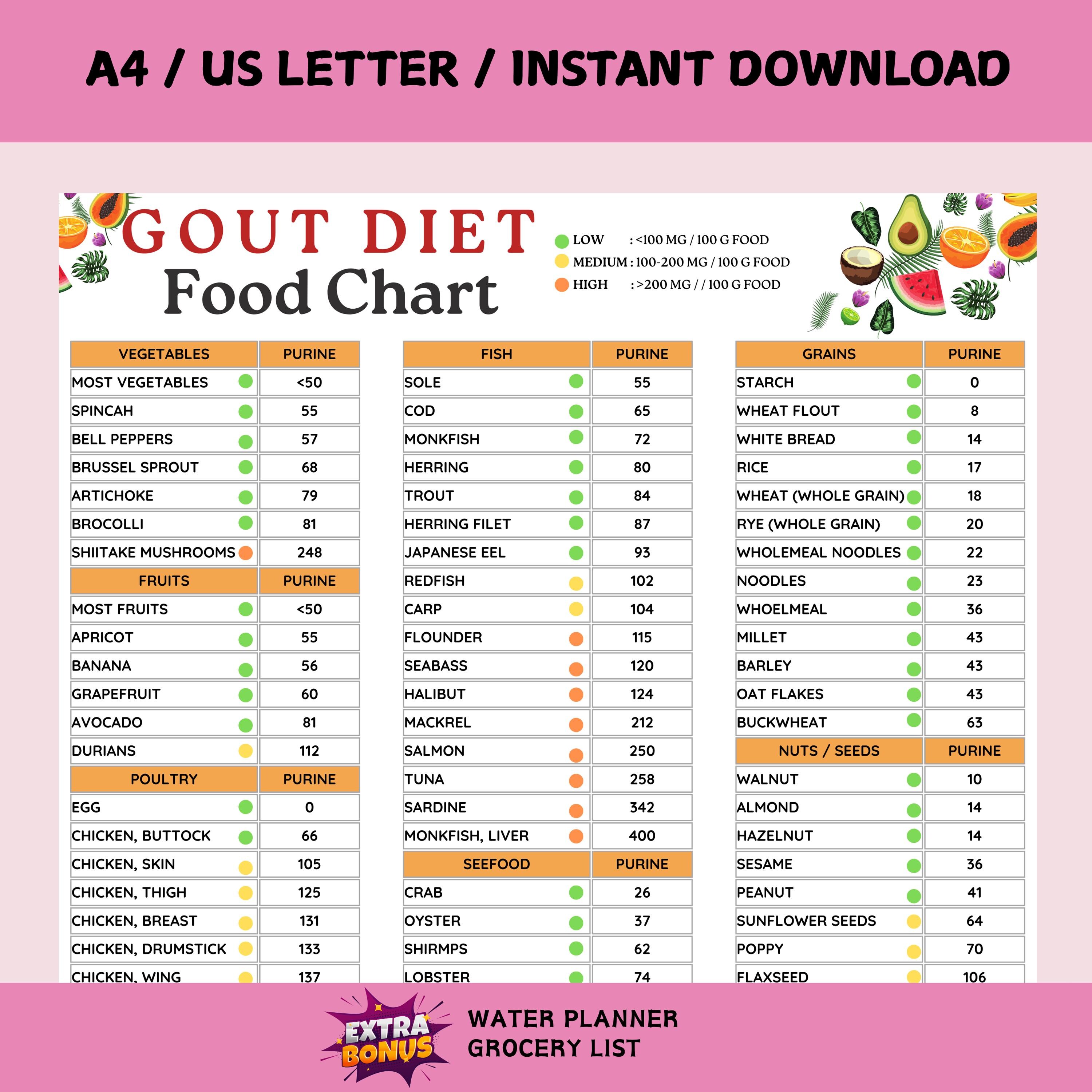 Gout Food List and Diet Cheat Sheet, Low Purine Foods or Low Uric Acid ...