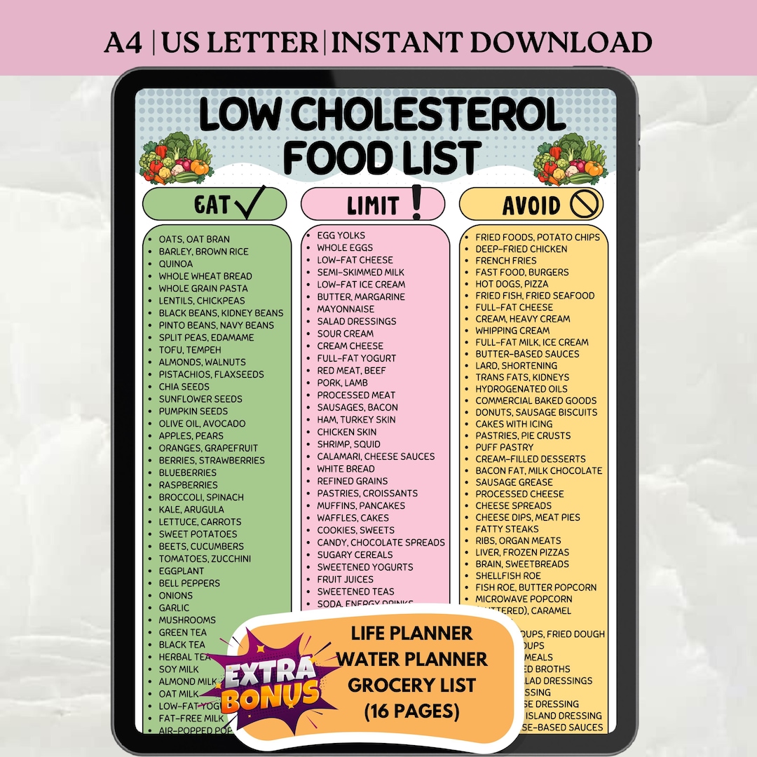 Low Cholesterol Food List Printable | Eat Limit Avoid Chart | Heart ...