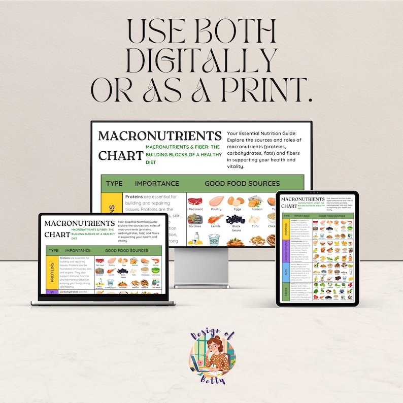 Macronutrients Chart Proteins Carbohydrates Fats Fibers Healthy Eating ...