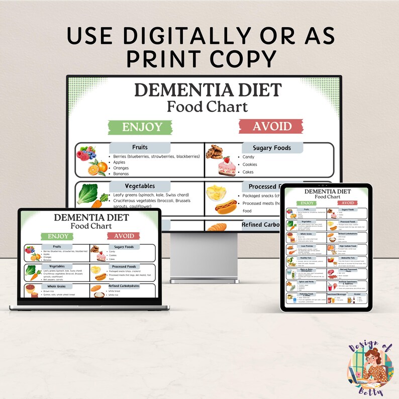 Dementia Diet PDF, Dementia Dietary Management Aid, Dementia Food Chart ...