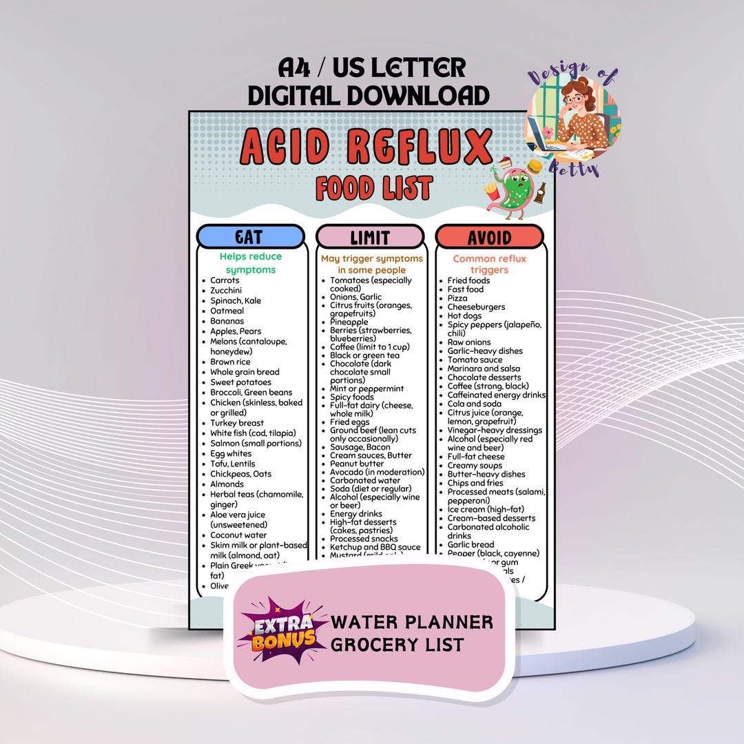 Acid Reflux Food List: GERD Diet Chart (printable PDF) - Etsy UK