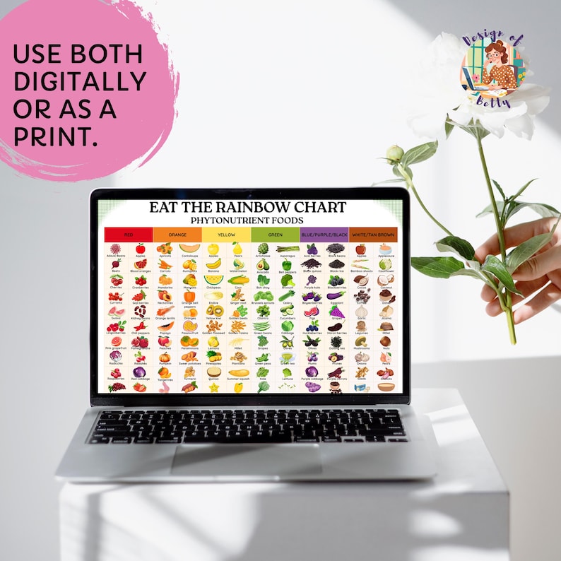 Eat the Rainbow Food Chart for Toddlers, Phytonutrients Food Chart, Eat ...
