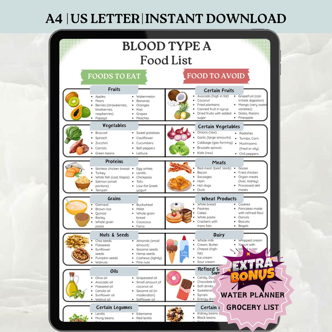Blood Type A Food List Printable, Blood Type A Diet Chart, Eat Limit ...