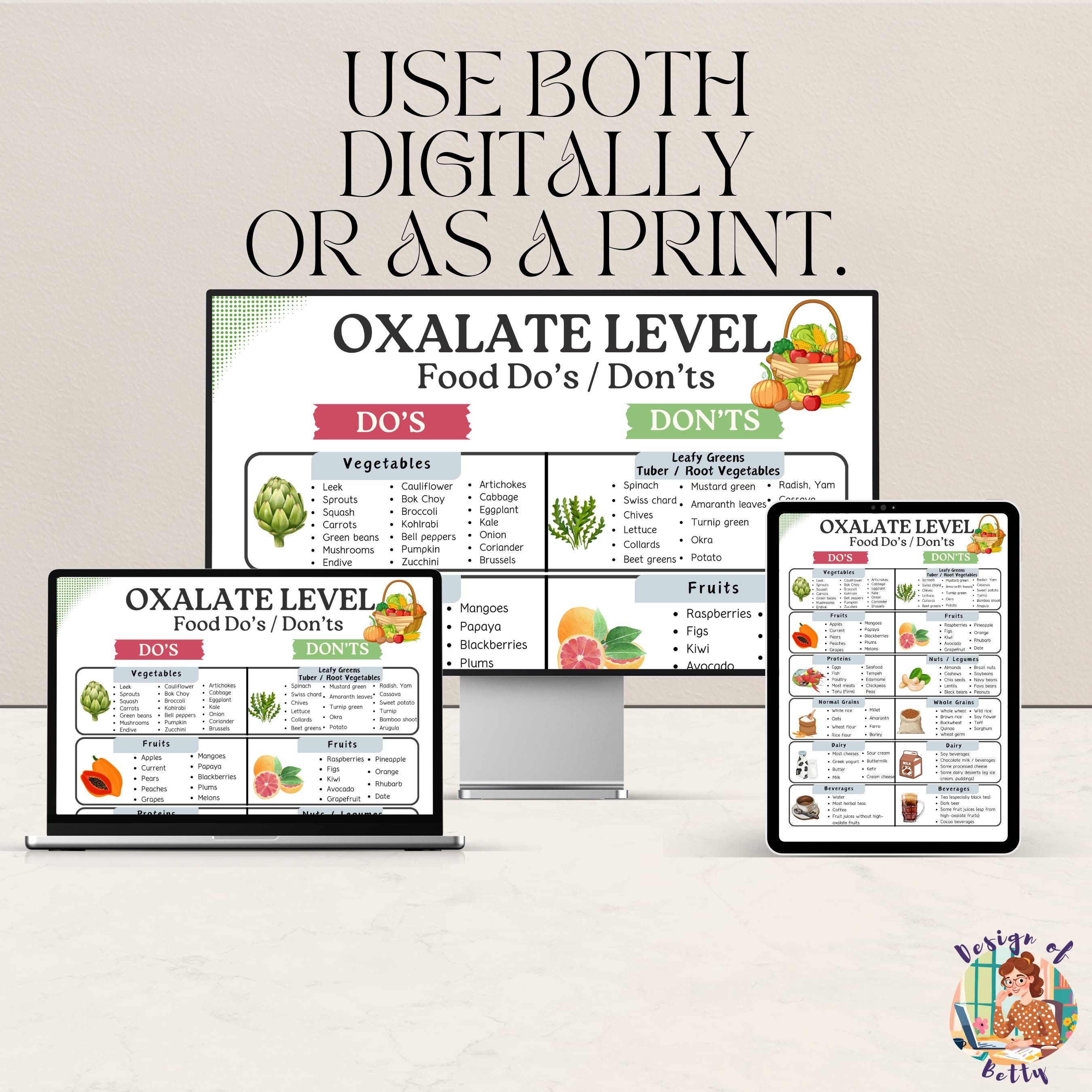 Low Oxalate Food List for Kidney Stones, Renal Diet Meal Planner for ...