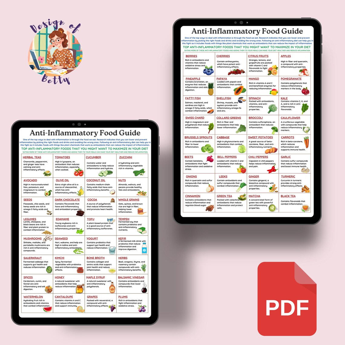 Anti-inflammatory Food Guide/ 2 Page Pdf PRINTABLE DOWNLOADS/ Patient Education, Nutrition ...