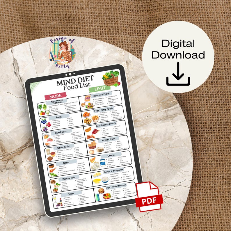 MIND Diet Food List, Brain-friendly Grocery Chart Printable, Low Sugar ...