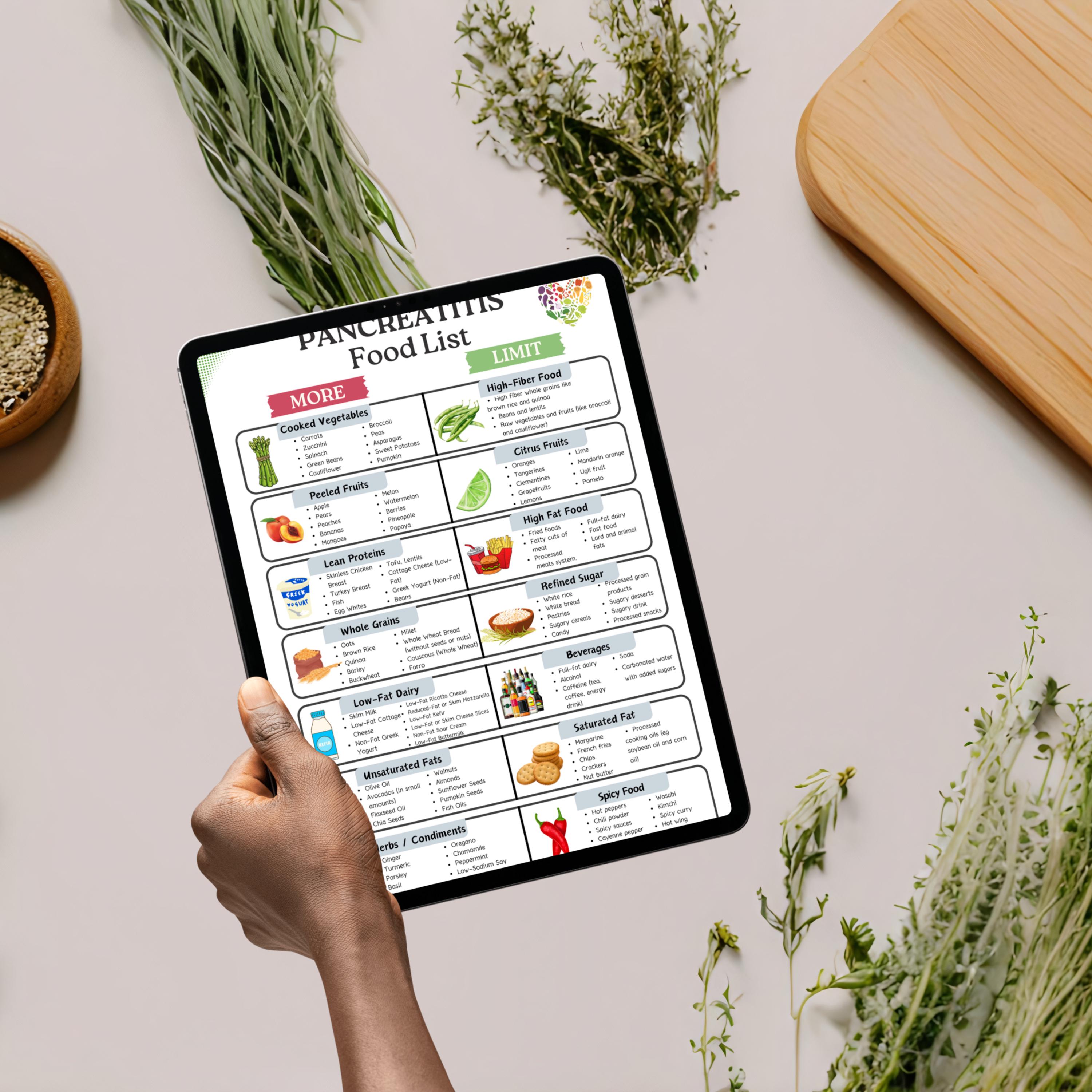 Pancreatitis Food List, Diet Planner, Gut Health Diet List & Meal Plan ...