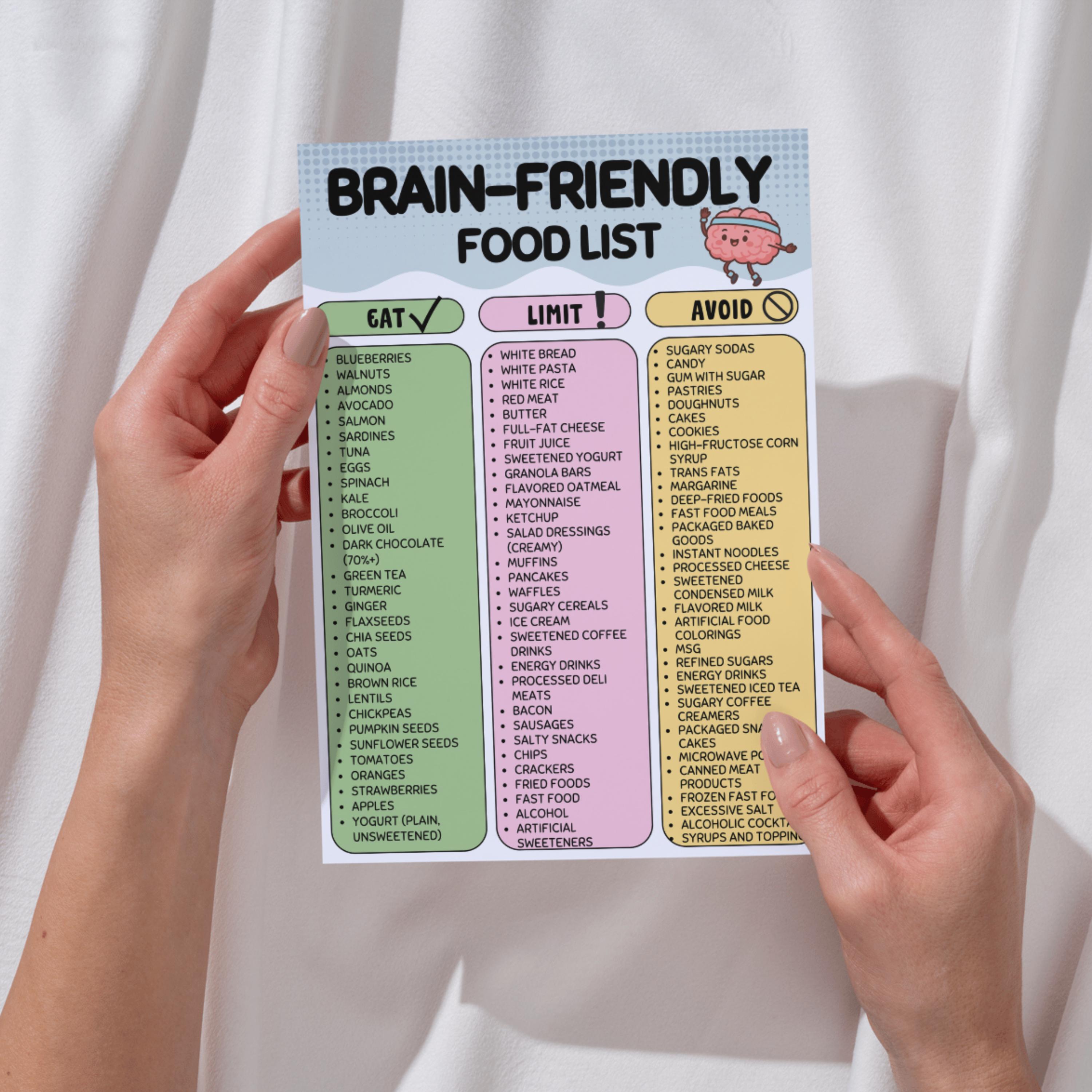 Brain-friendly Food List Printable, Eat Limit Avoid Chart, Brain Health ...