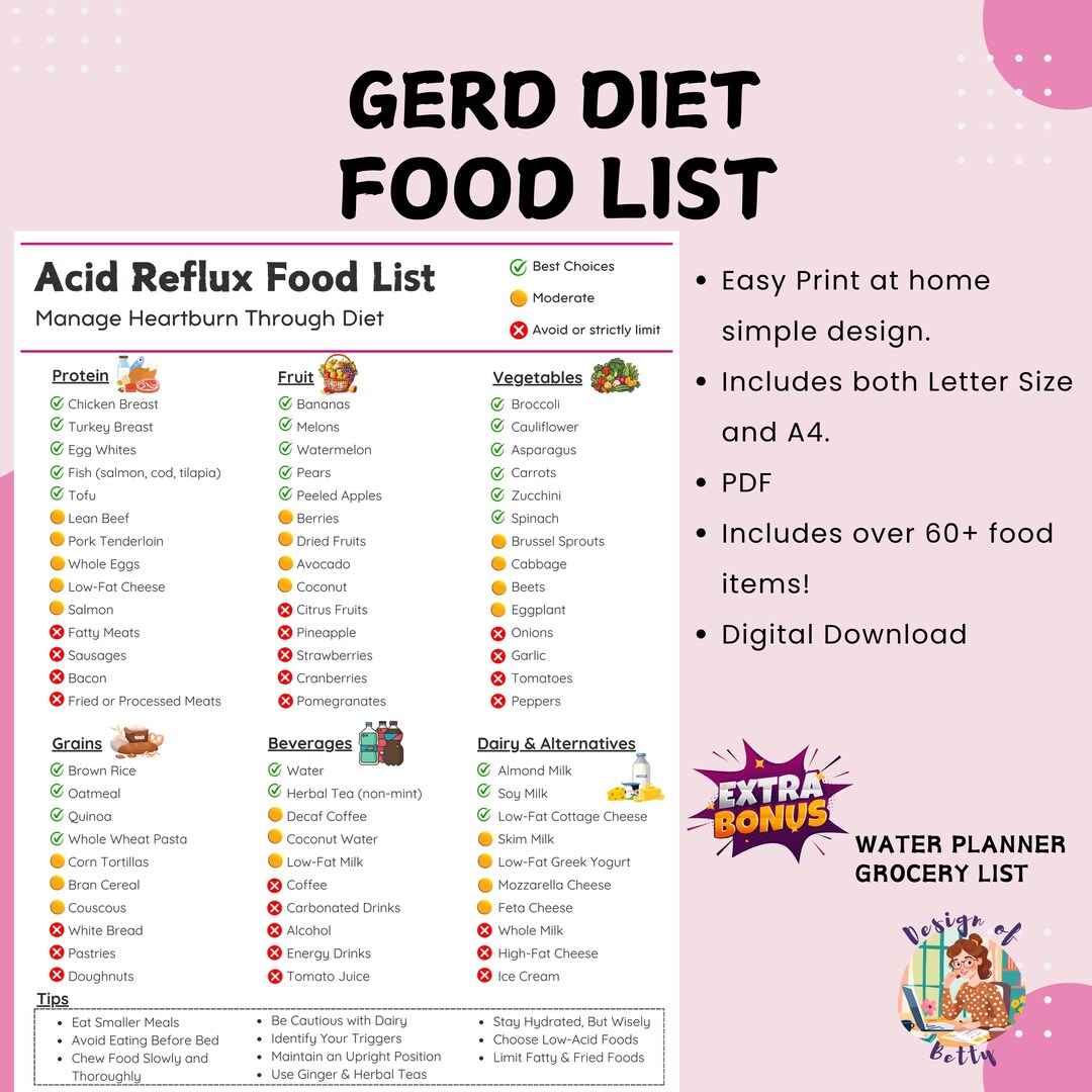 GERD Diet | Acid Reflux Food List | GERD Relief Chart | Low Acid Foods ...