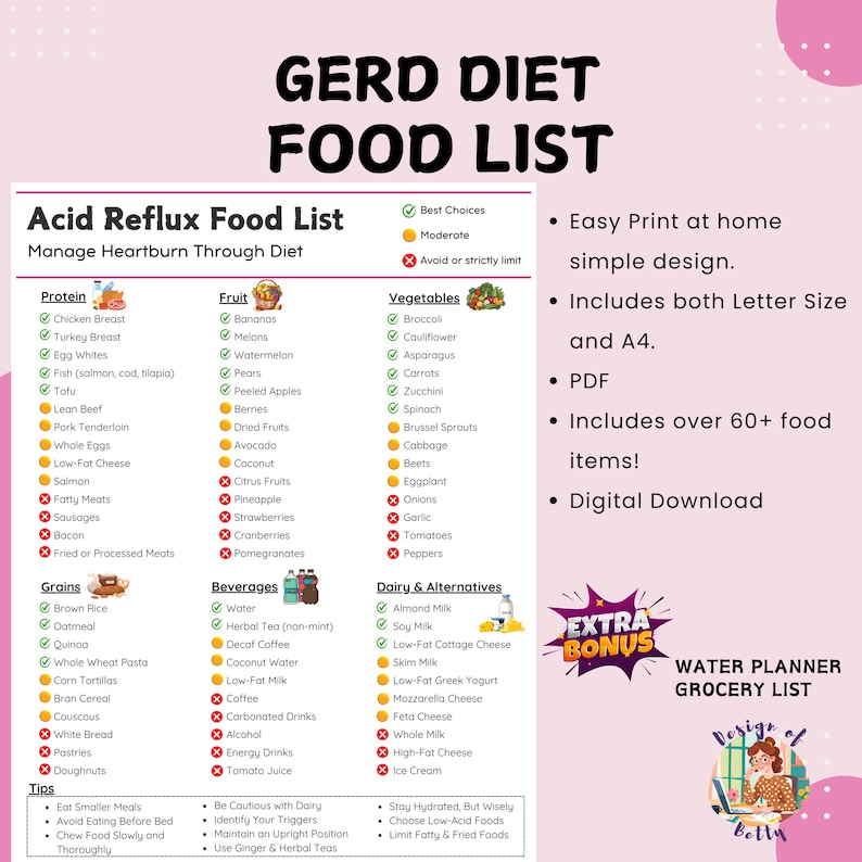 GERD Diet | Acid Reflux Food List | GERD Relief Chart | Low Acid Foods ...