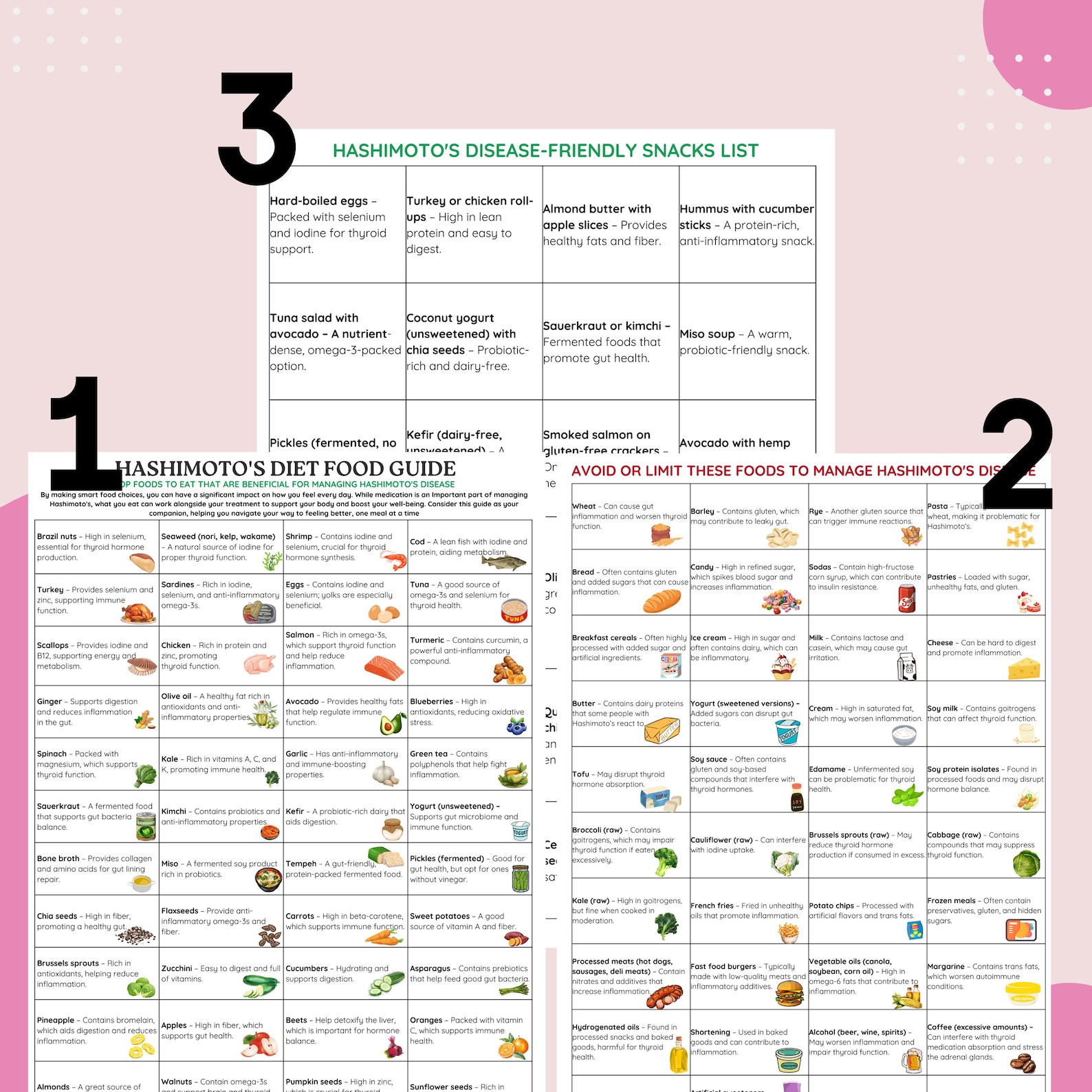 Hashimoto's Diet Food Guide/ 4 Page Pdf PRINTABLE DOWNLOADS/ Patient ...