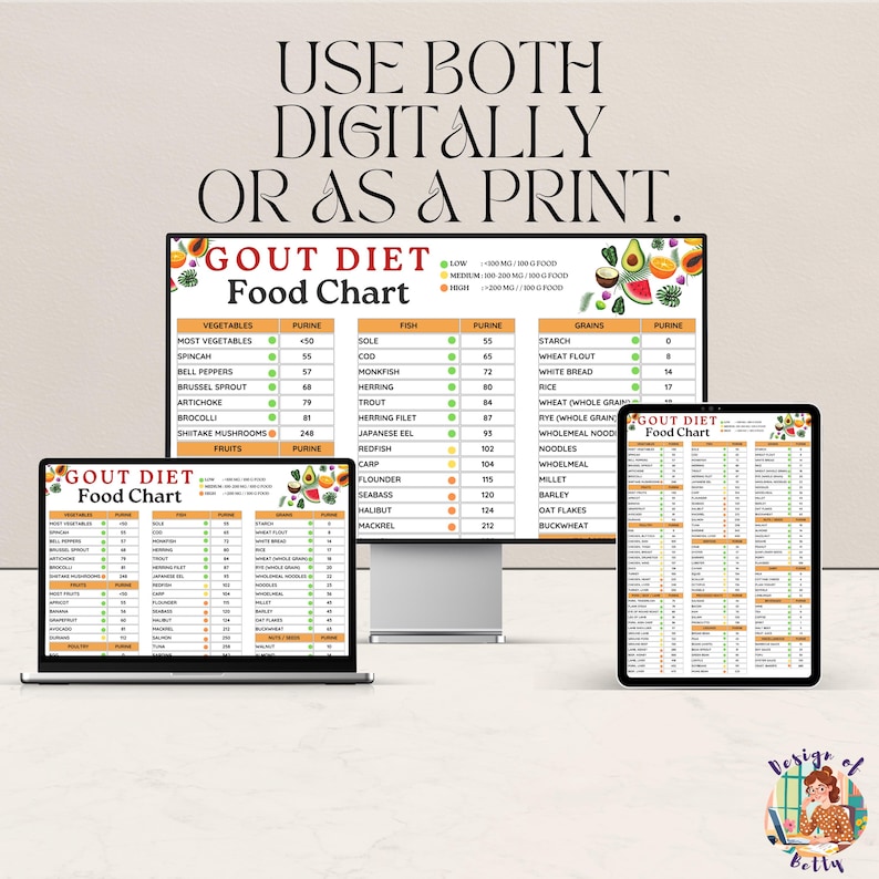 Gout Food List & Diet Cheat Sheet: Low Purine Foods (printable ...