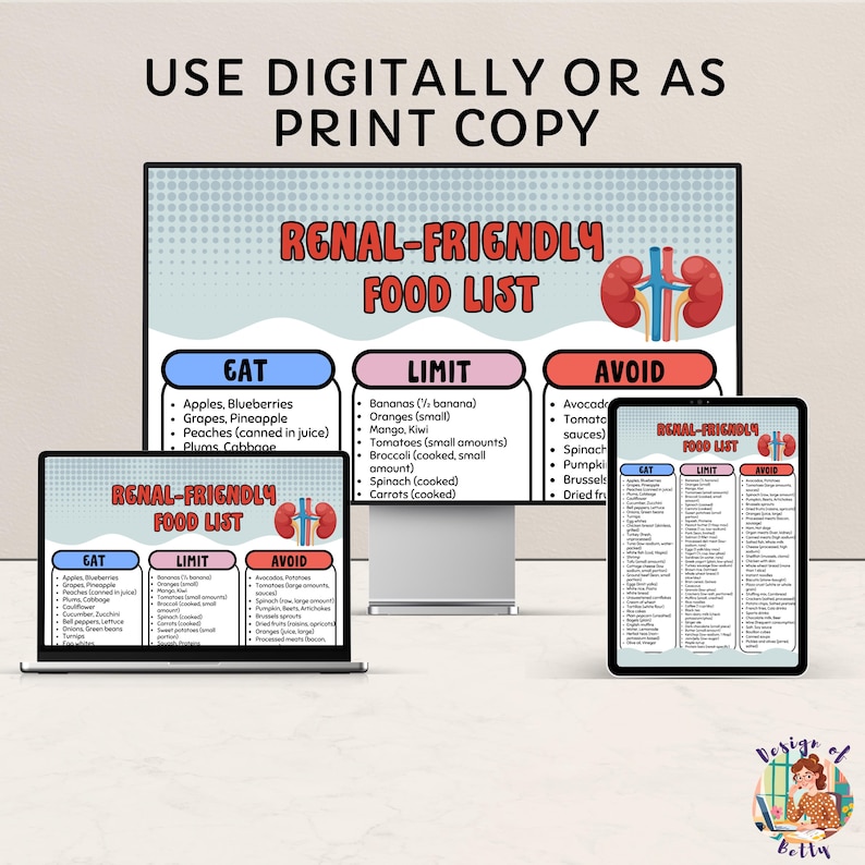 Renal Diet Food List Printable, Kidney Food Guide, Renal Nutrition, CKD ...