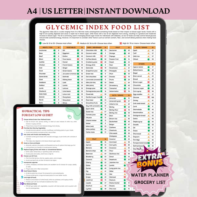 Glycemic Index Food Chart - Etsy