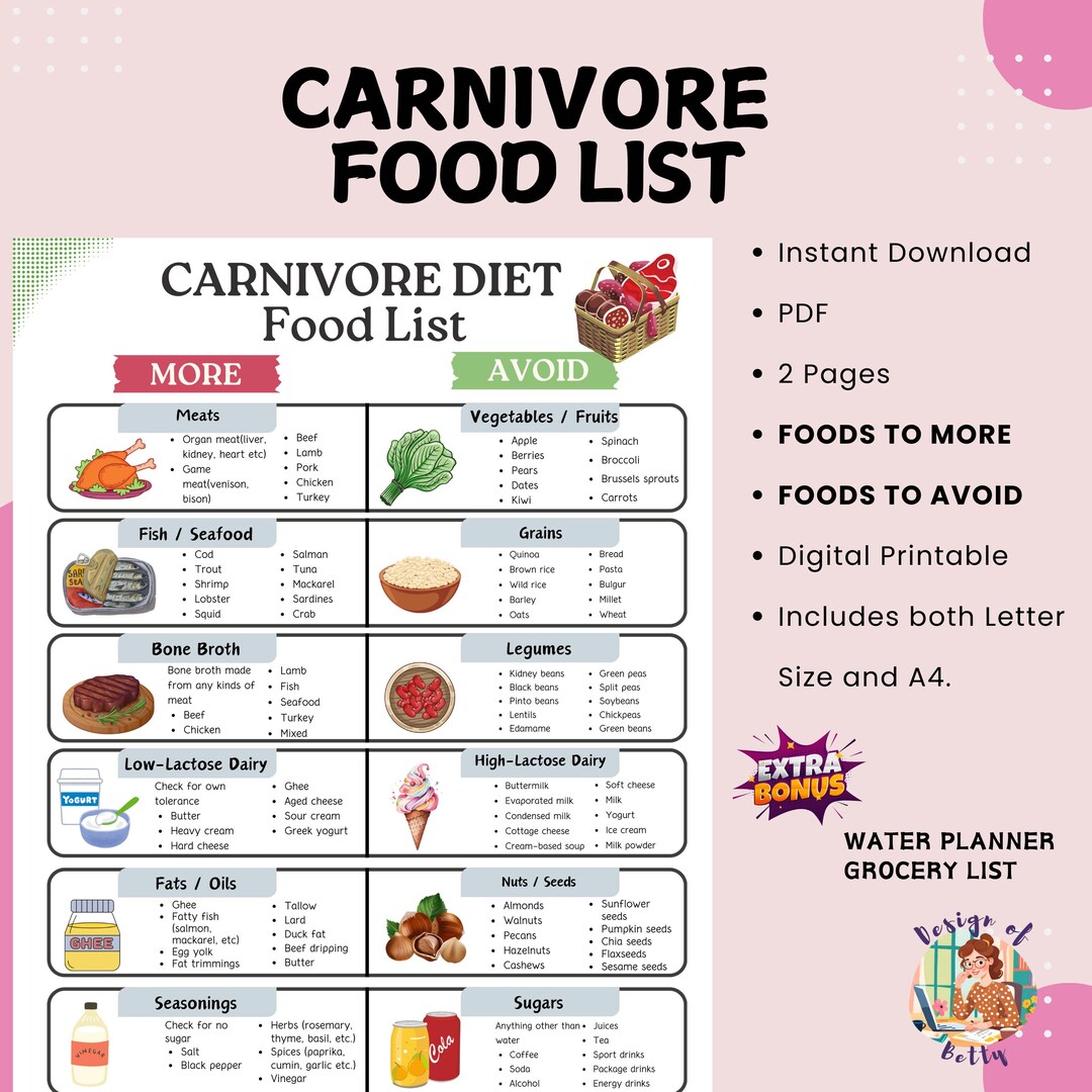 Carnivore Diet Food List, High Protein Low Carb Keto Diet Meal Plan and ...