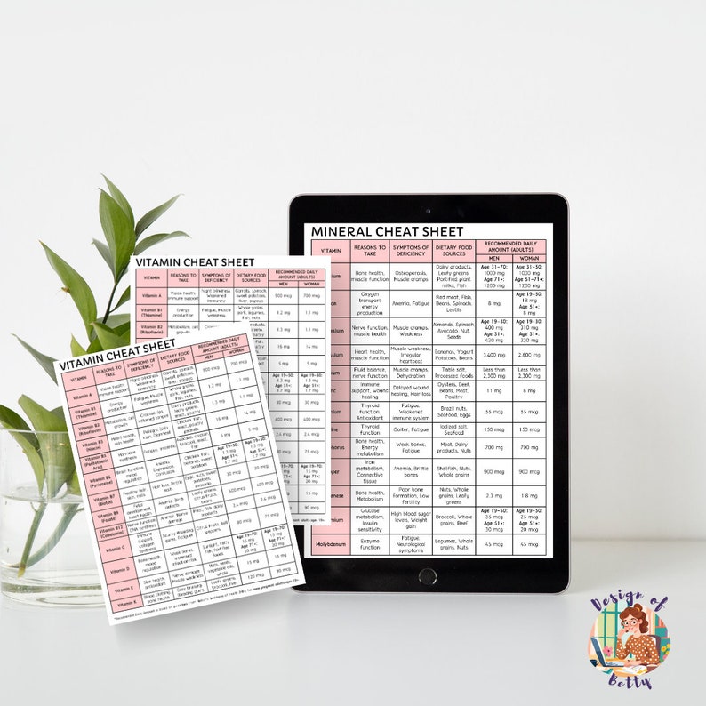 Vitamins and Minerals Guide, Essential Nutrients Chart, Healthy Diet ...