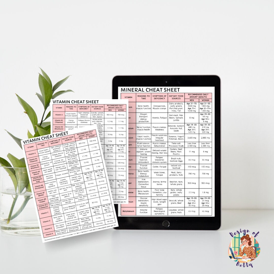 Vitamins and Minerals Guide, Essential Nutrients Chart, Healthy Diet ...