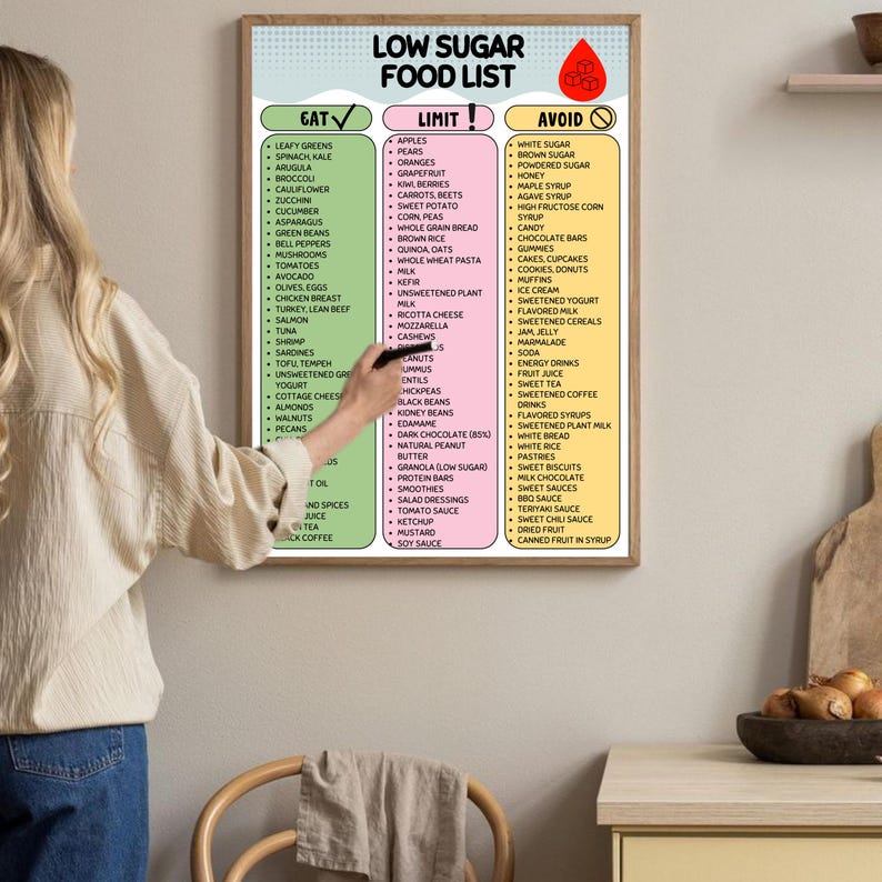 Low Sugar Food List Printable, Eat Limit Avoid Chart, Blood Sugar ...
