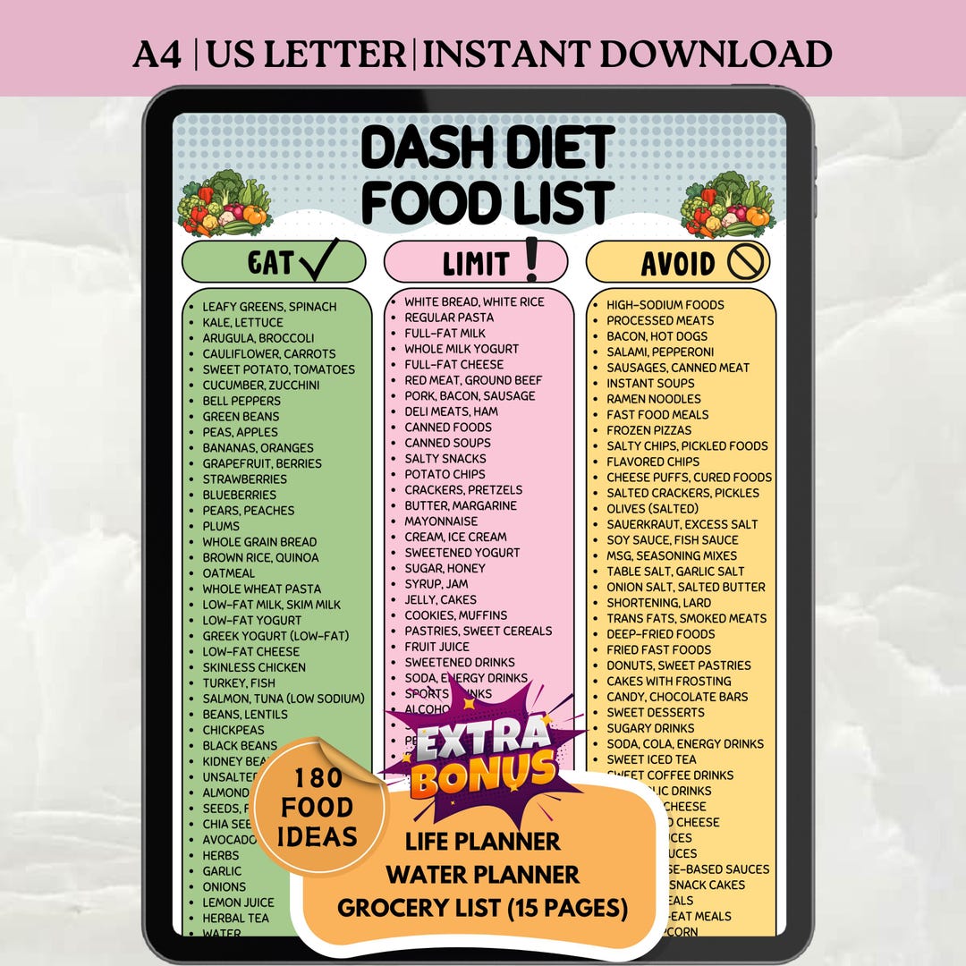 DASH Diet Food List Printable | Eat Limit Avoid Chart | Blood Pressure ...